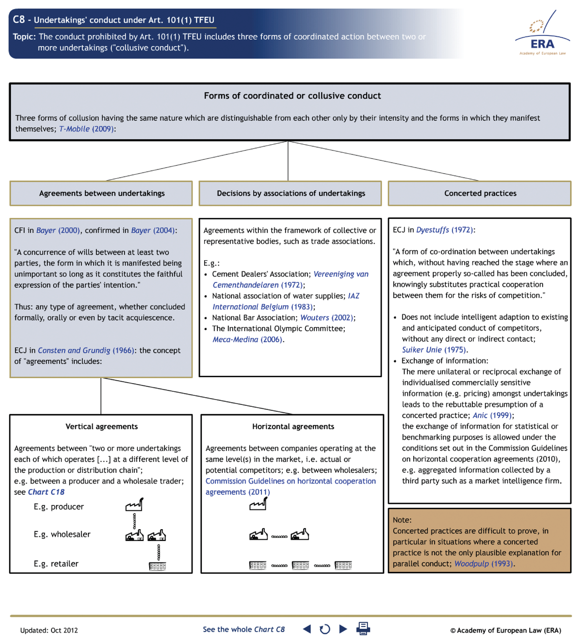 C8 Undertakings‘ conduct under Art. 101(1) TFEU - C8 - Undertakings ...