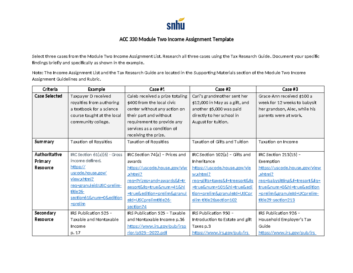2-1 - well thought - ACC 330 Module Two Income Assignment Template ...