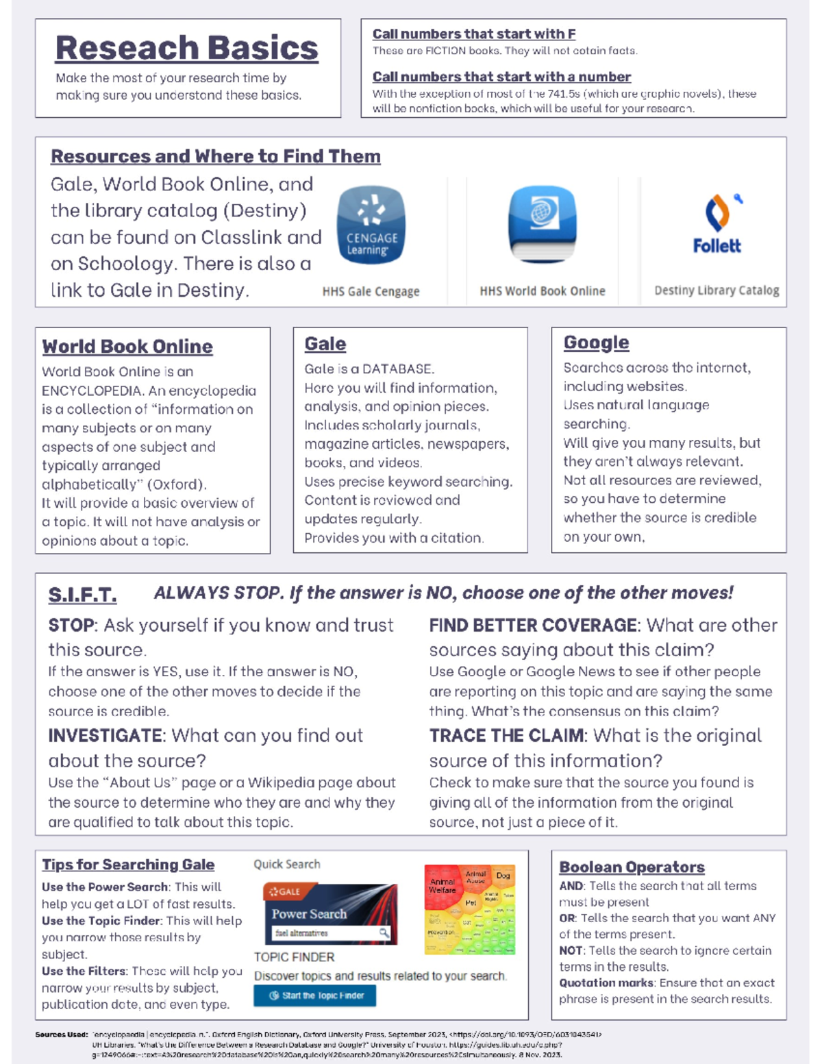 Research Basics - Studocu
