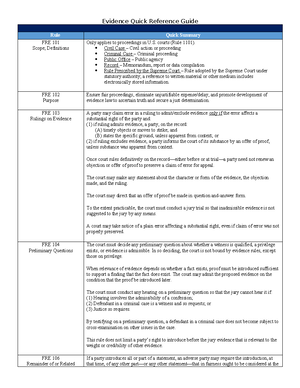 BEST Evidence RULE Application AND Examples - BEST EVIDENCE RULE ...