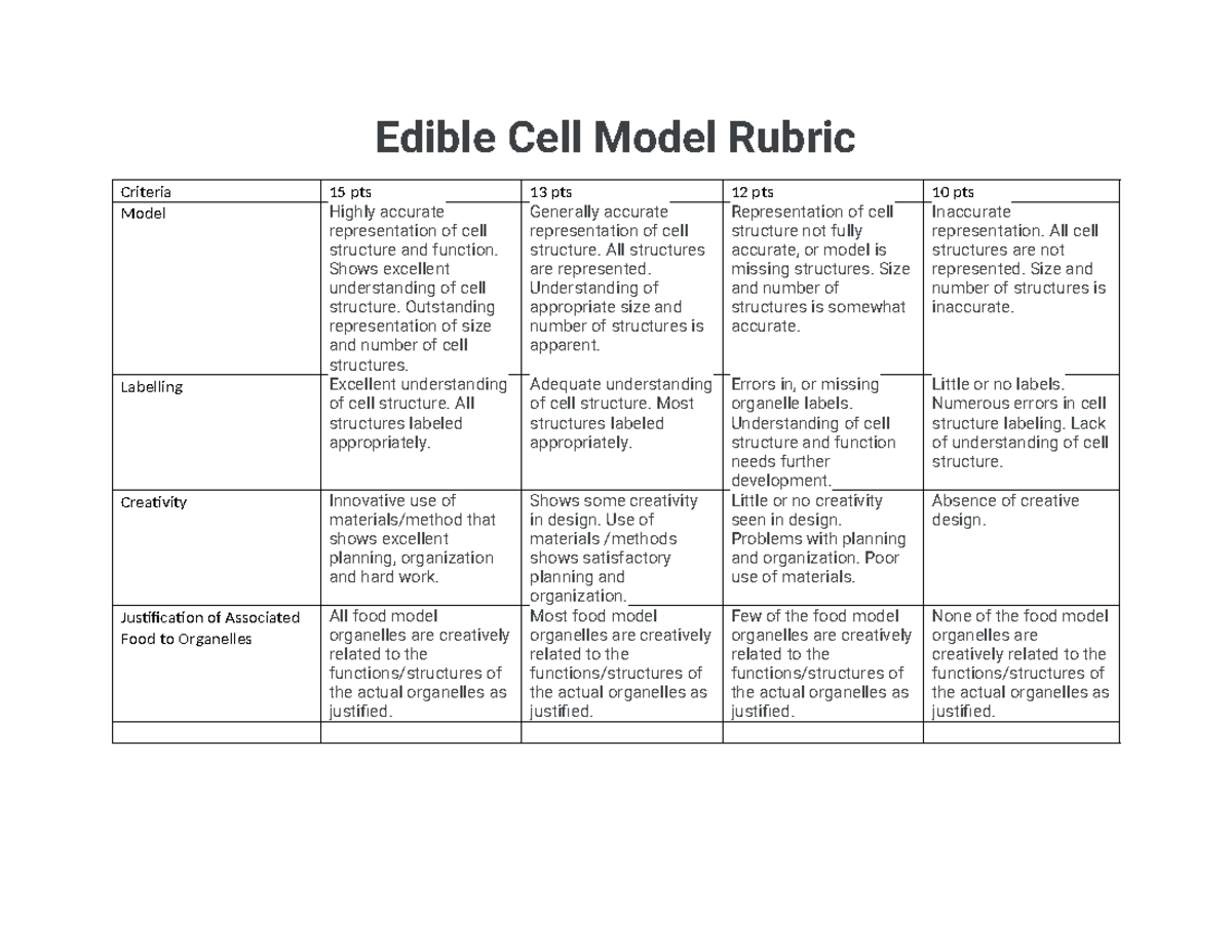 Edible Cell Model Rubric - Edible Cell Model Rubric Criteria 15 pts 13 ...