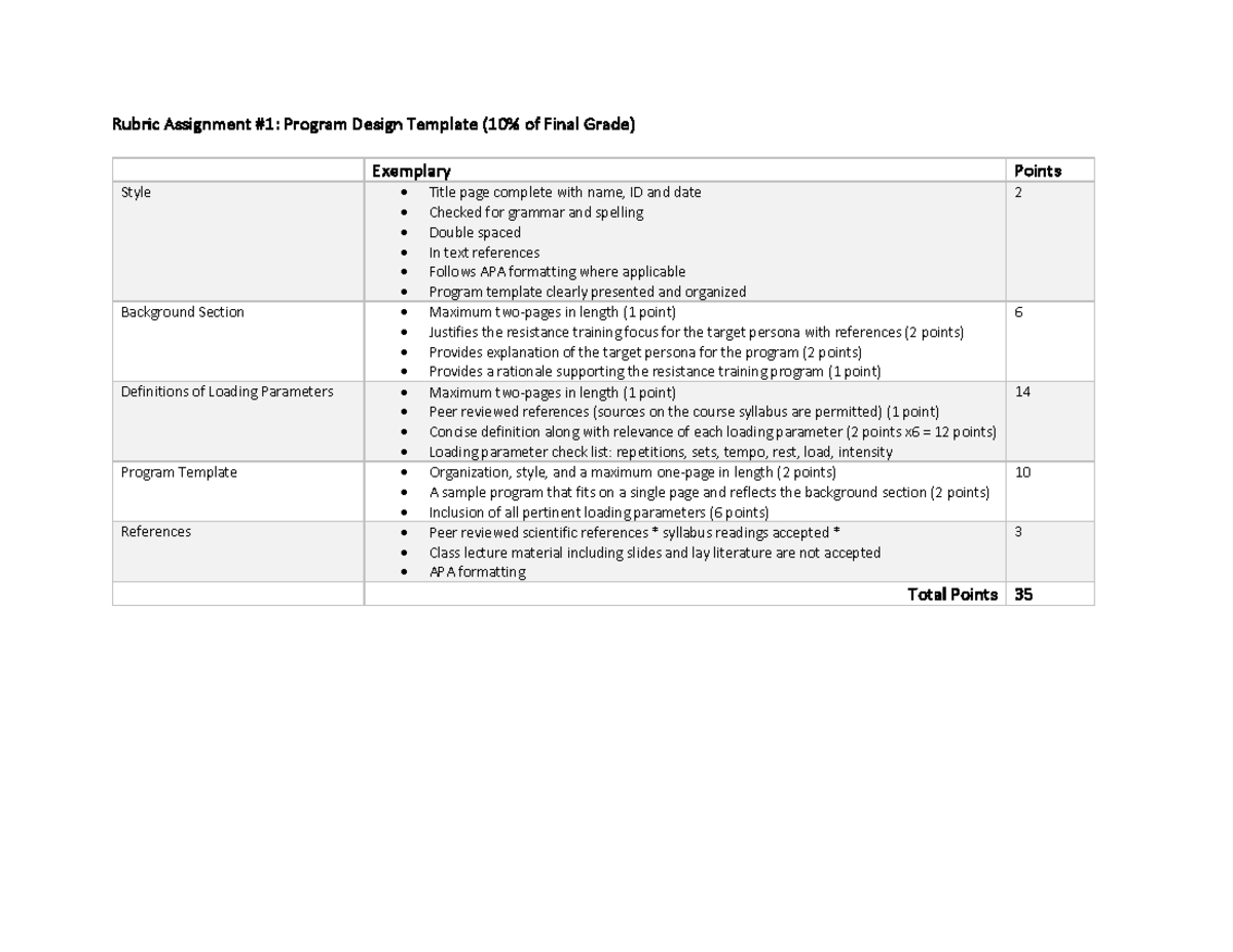 Rubric for Assignments F2022 - Rubric Assignment # 1 : Program Design ...