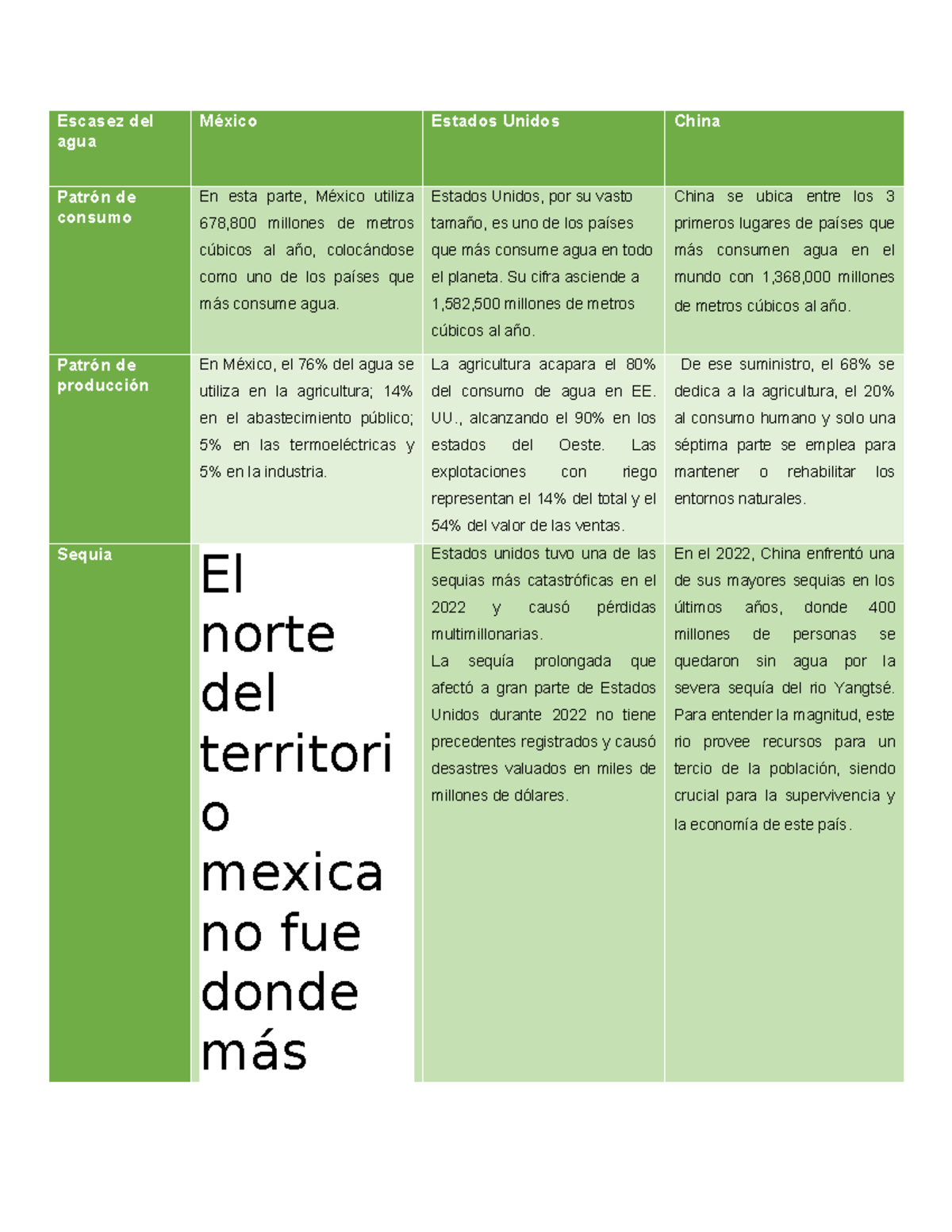 Comparativa internacional - Escasez del agua México Estados Unidos ...