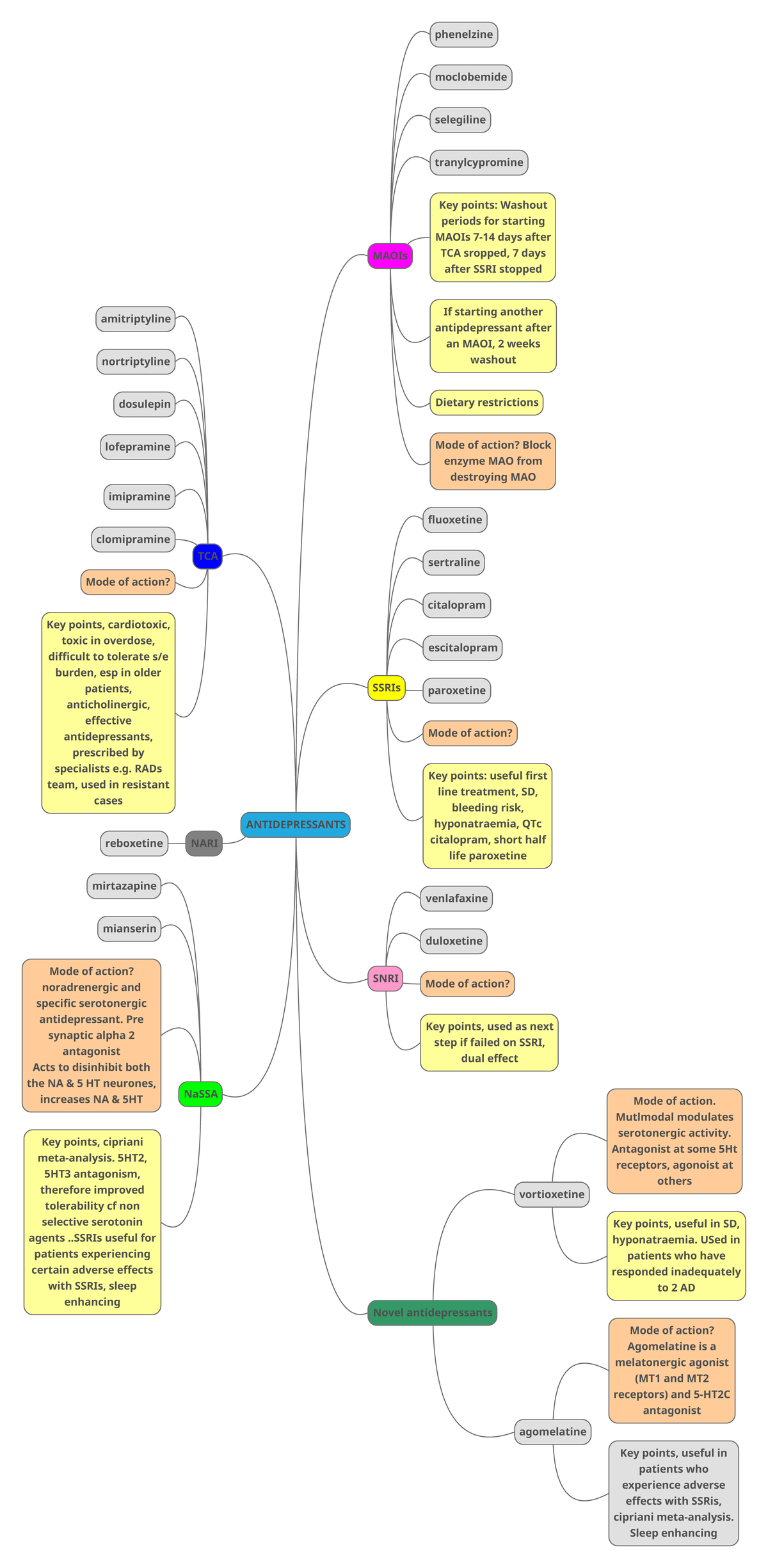 Mindmap 2 - Red eye GEMS - ANTIDEPRESSANTS MAOIs TCA phenelzine moclobemide selegiline ...