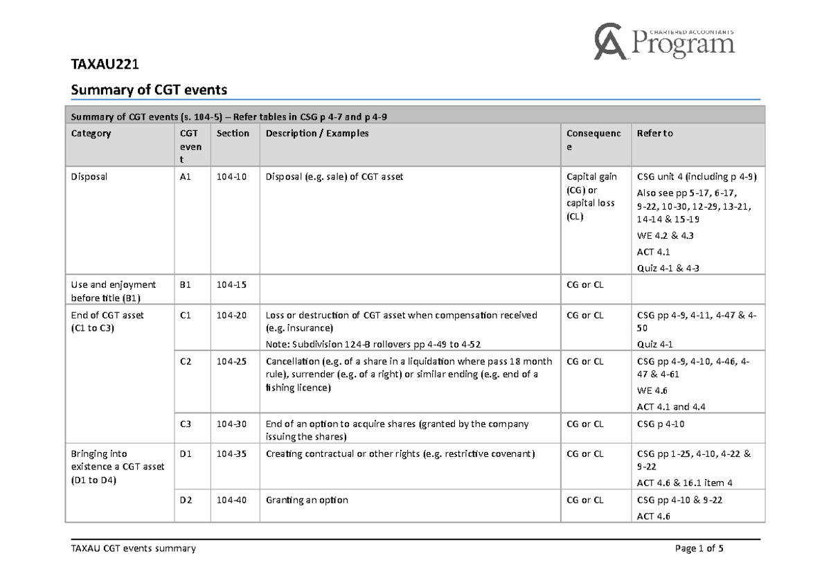 TAXAU221 - CGT events summary - TAXAU Summary of CGT events Summary of ...