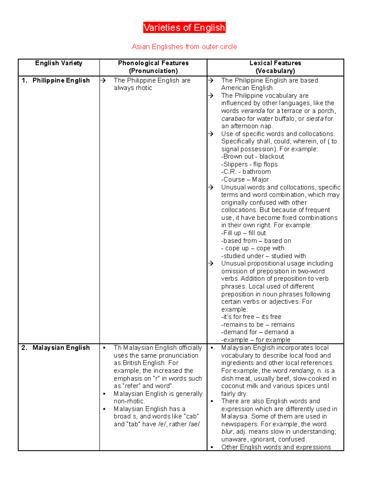 Asian Englishes - Varieties of English Asian Englishes from outer ...