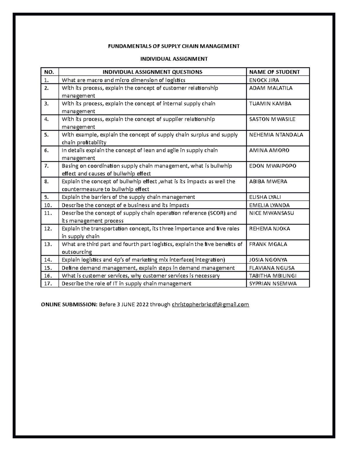 SCM Assignment Question - FUNDAMENTALS OF SUPPLY CHAIN MANAGEMENT ...