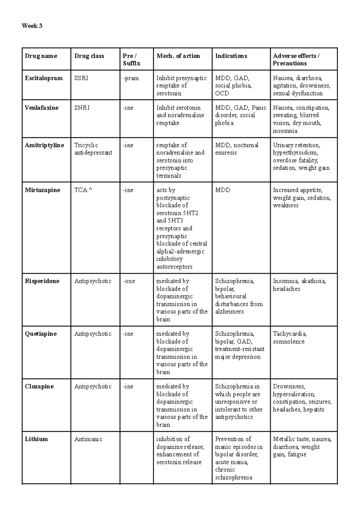 CSB601 Exam - Summary Introduction to Clinical Therapeutics for health ...