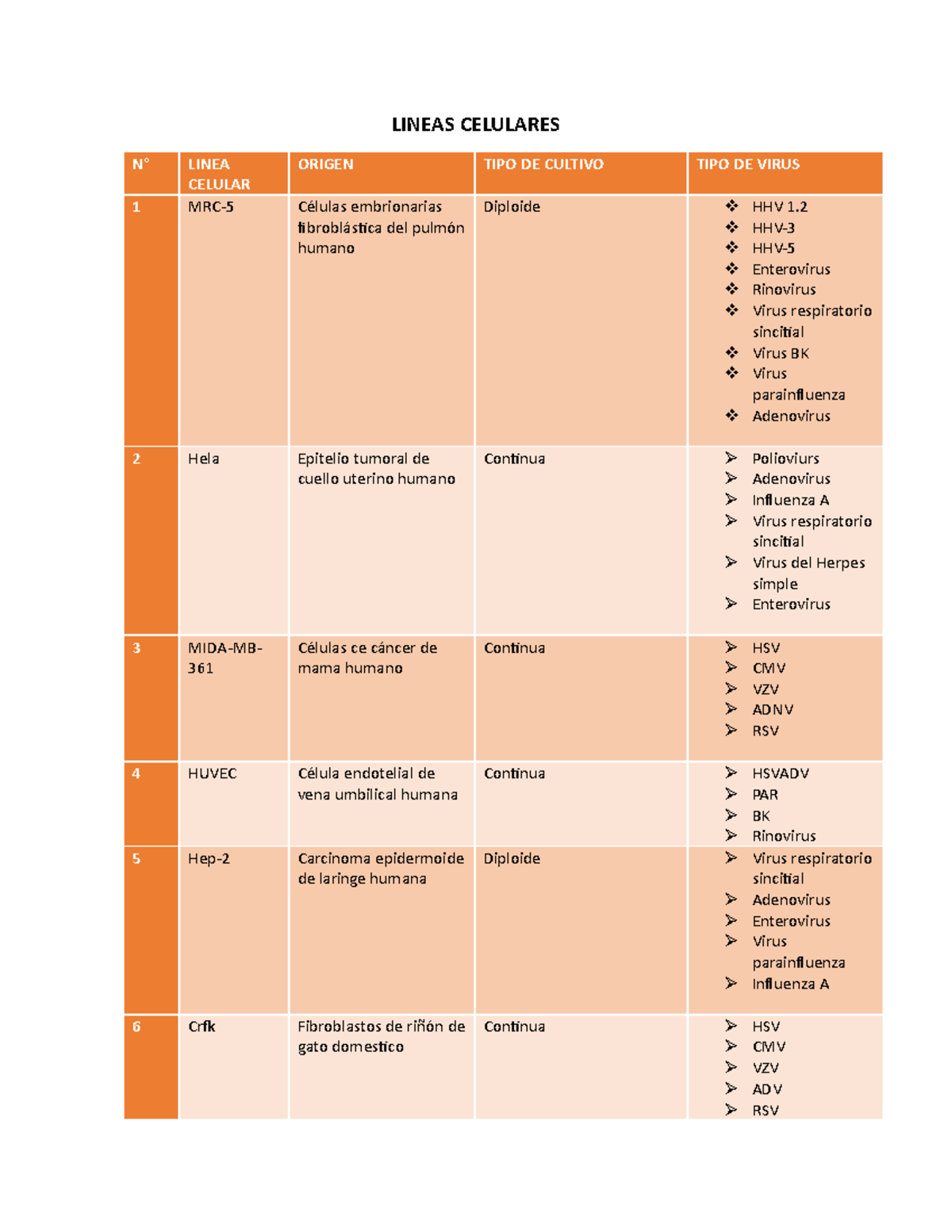 Lineas Celulares - LINEAS CELULARES N° LINEA CELULAR ORIGEN TIPO DE ...