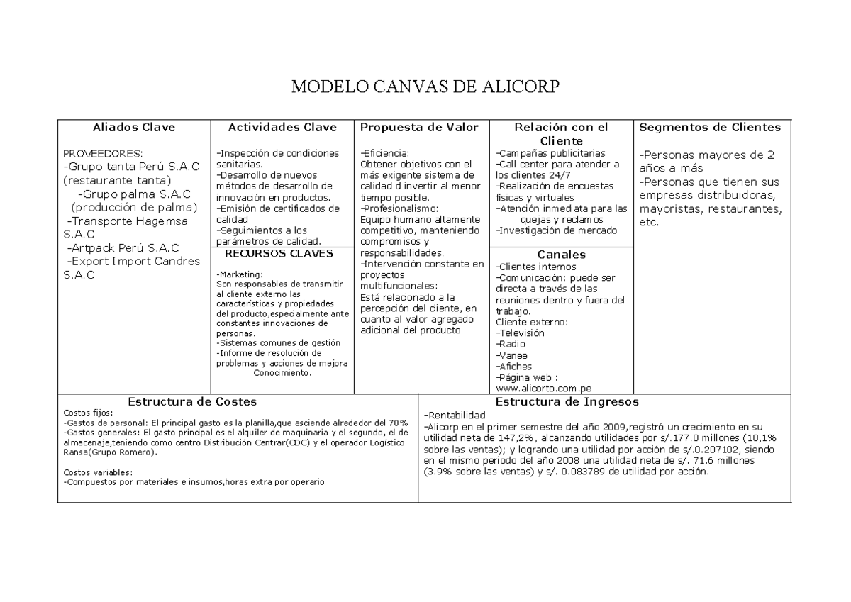 Canvas- Alicorp - Aliados Clave PROVEEDORES: -Grupo tanta Perú S.A (restaurante tanta) -Grupo ...