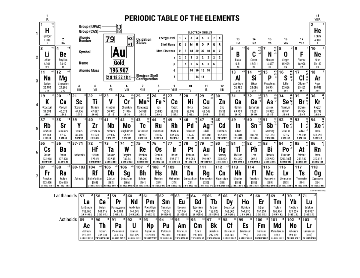 Printable Periodic Tables - 1 IA PERIODIC TABLE OF THE ELEMENTS 18 ...
