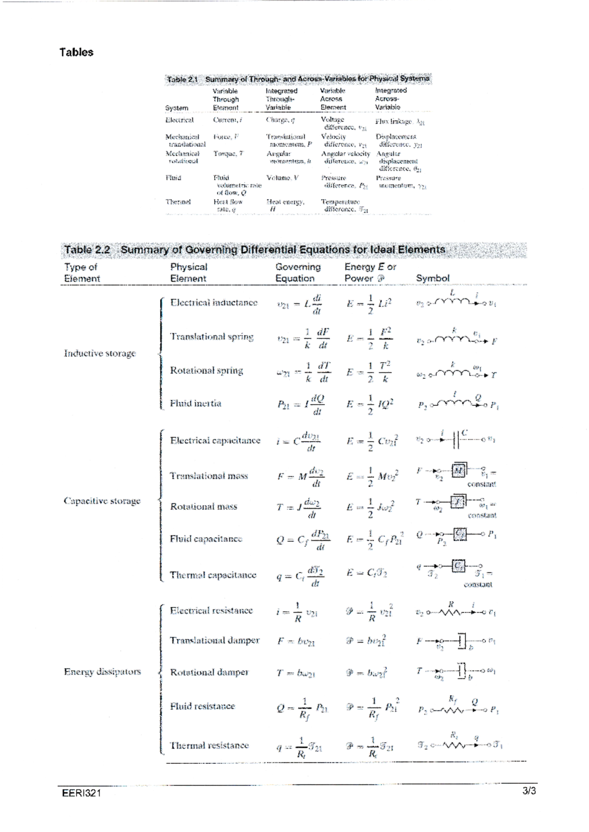 Tables provided for semester test - Tables Syst*rri f ntegre*ted Across ...