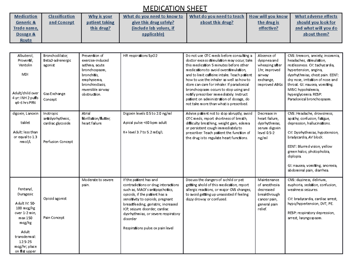 Medication Sheet 2022 - Medication Generic & Trade name, Dosage & Route ...