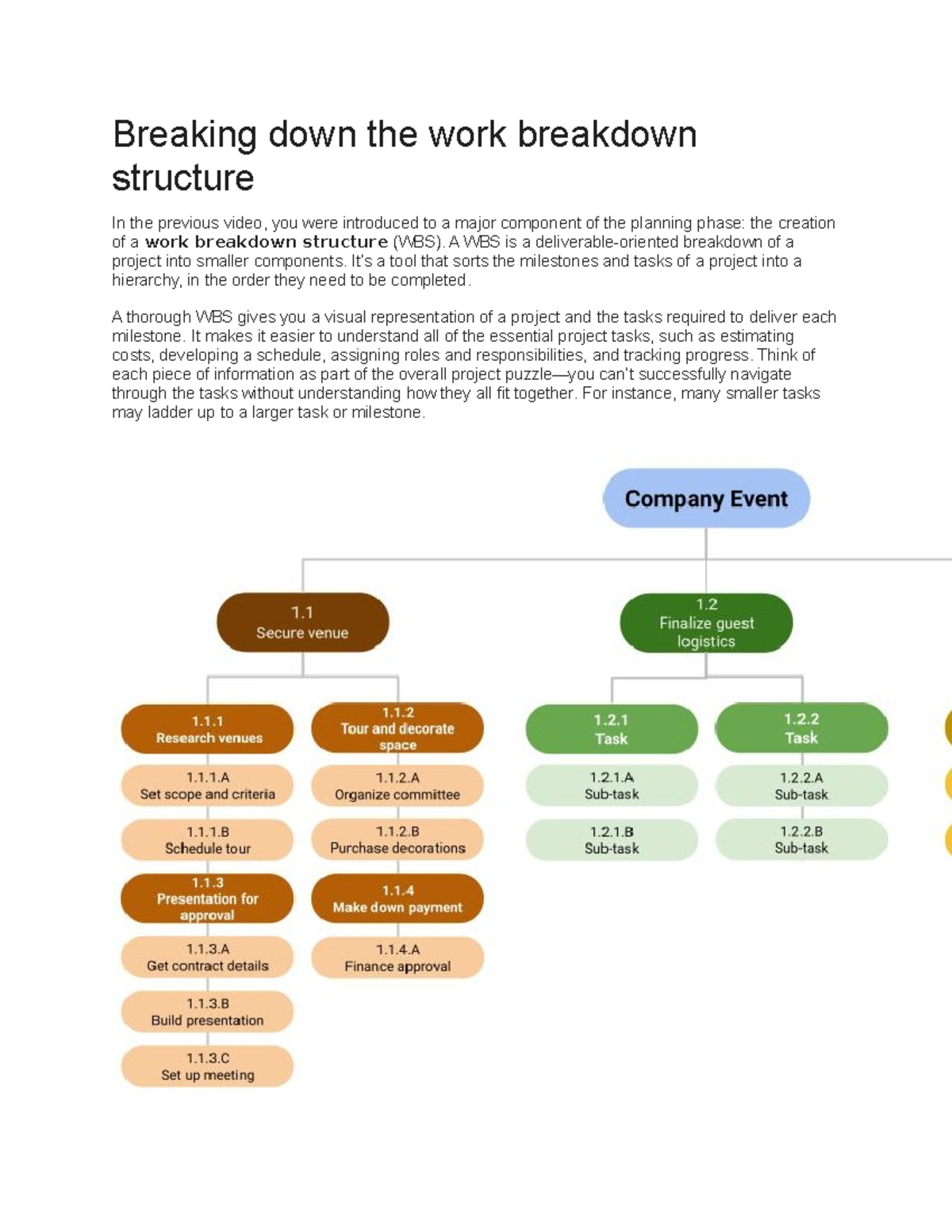 Breaking down the work breakdown structure - A WBS is a deliverable ...