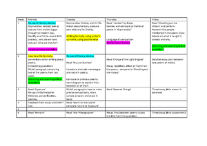 Animal Farm Lesson Plan Example - Agree Learning Outcomes Present New ...