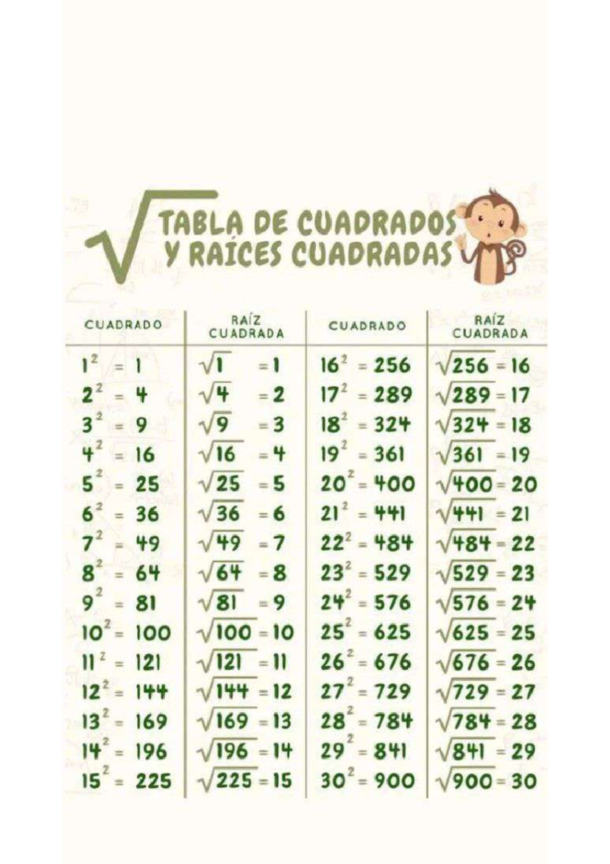 Raiz cuadrada - Resumen Economia - Studocu