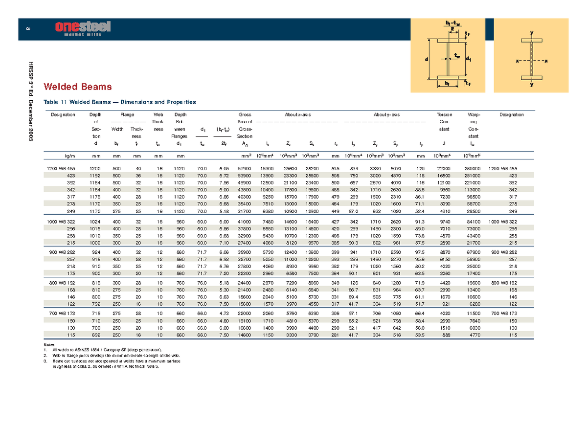 Steel section properties - 8 HRSSP 3 rd Ed. December 2003 Welded Beams ...