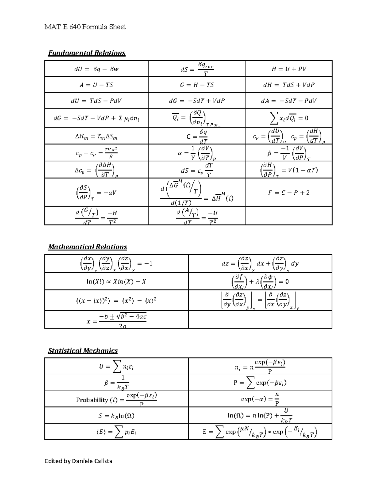 MAT E 640 Final Formula Sheet - Fundamental Relations 𝑑𝑈 = 𝛿𝑞 − 𝛿𝑤 𝑑𝑆 ...