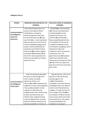 Philippine History module 6 - V. ACTIVITY Interviews with people who ...