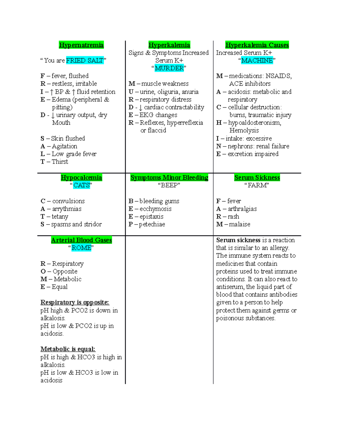 Fluid and electrolyte balance - Hypernatremia “You are FRIED SALT” F ...