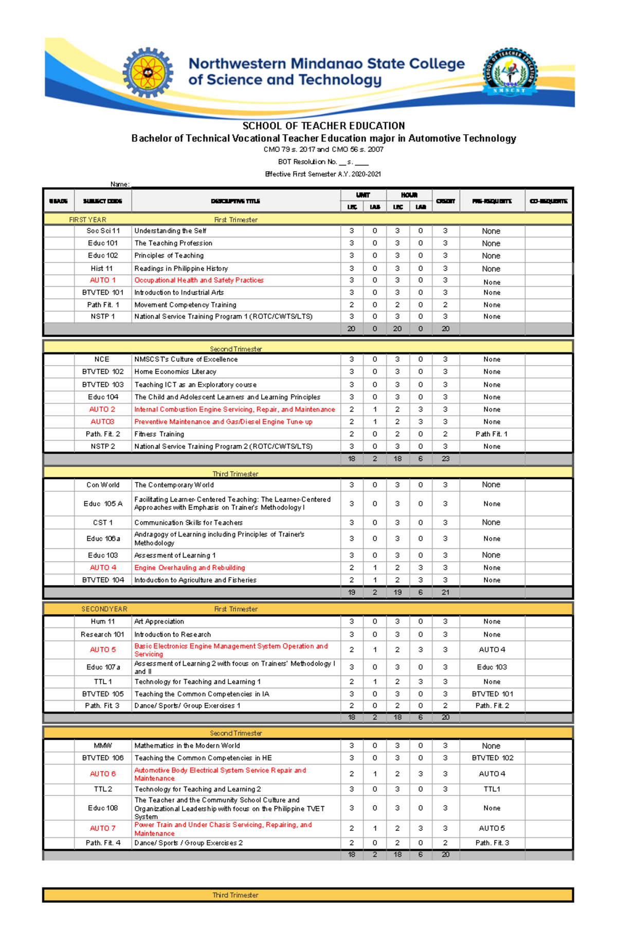 Btvted Automotive Trimester 2020 Curriculum - SCHOOL OF TEACHER ...