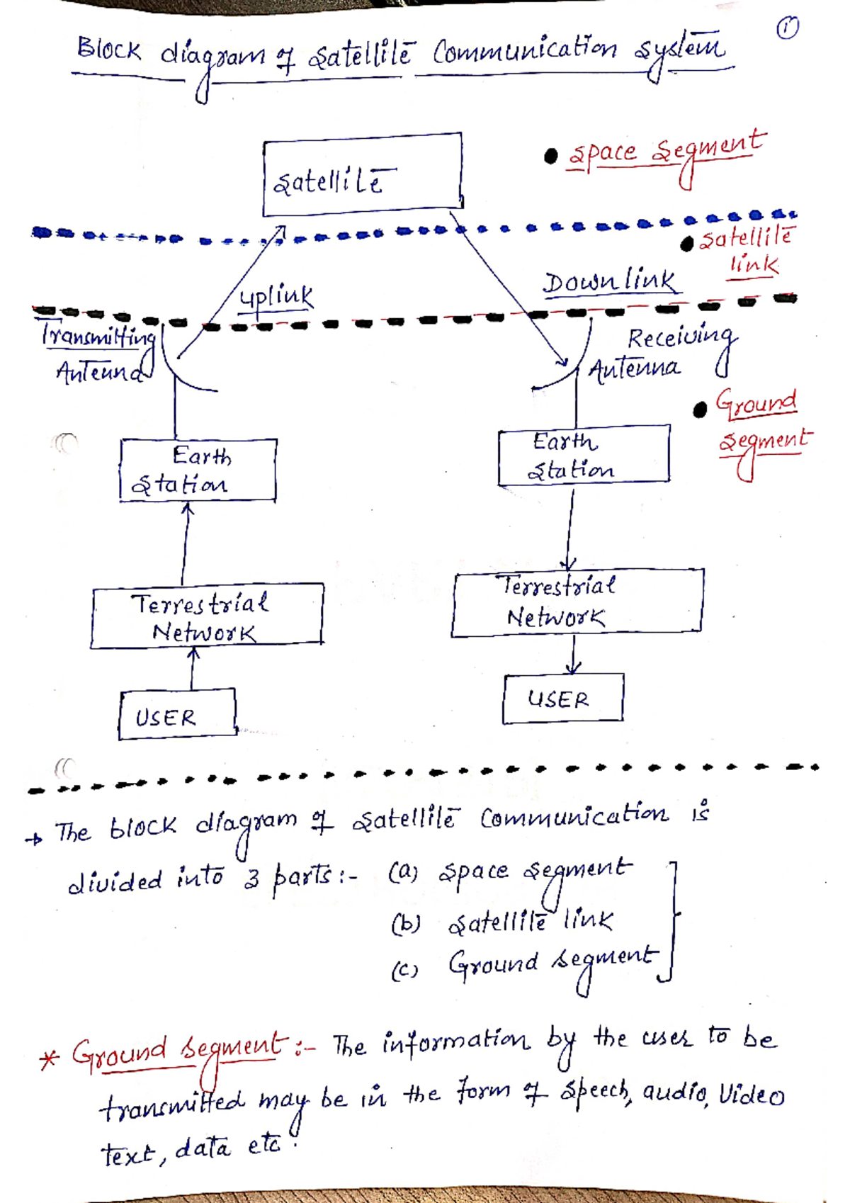 Unit 5 satellite communication - Electronics Engineering - Studocu