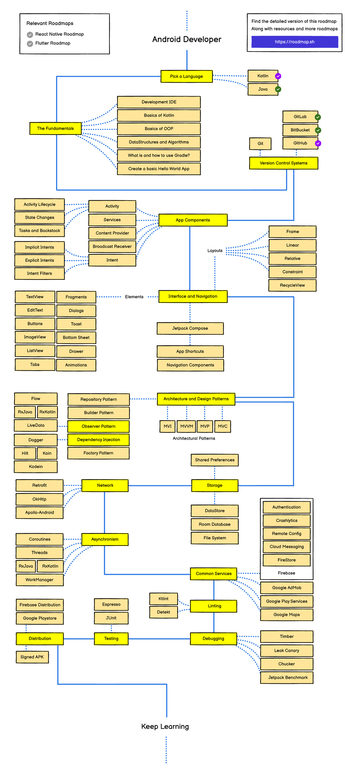 Android - RxKotlin GitHub Android Developer Find the detailed version ...