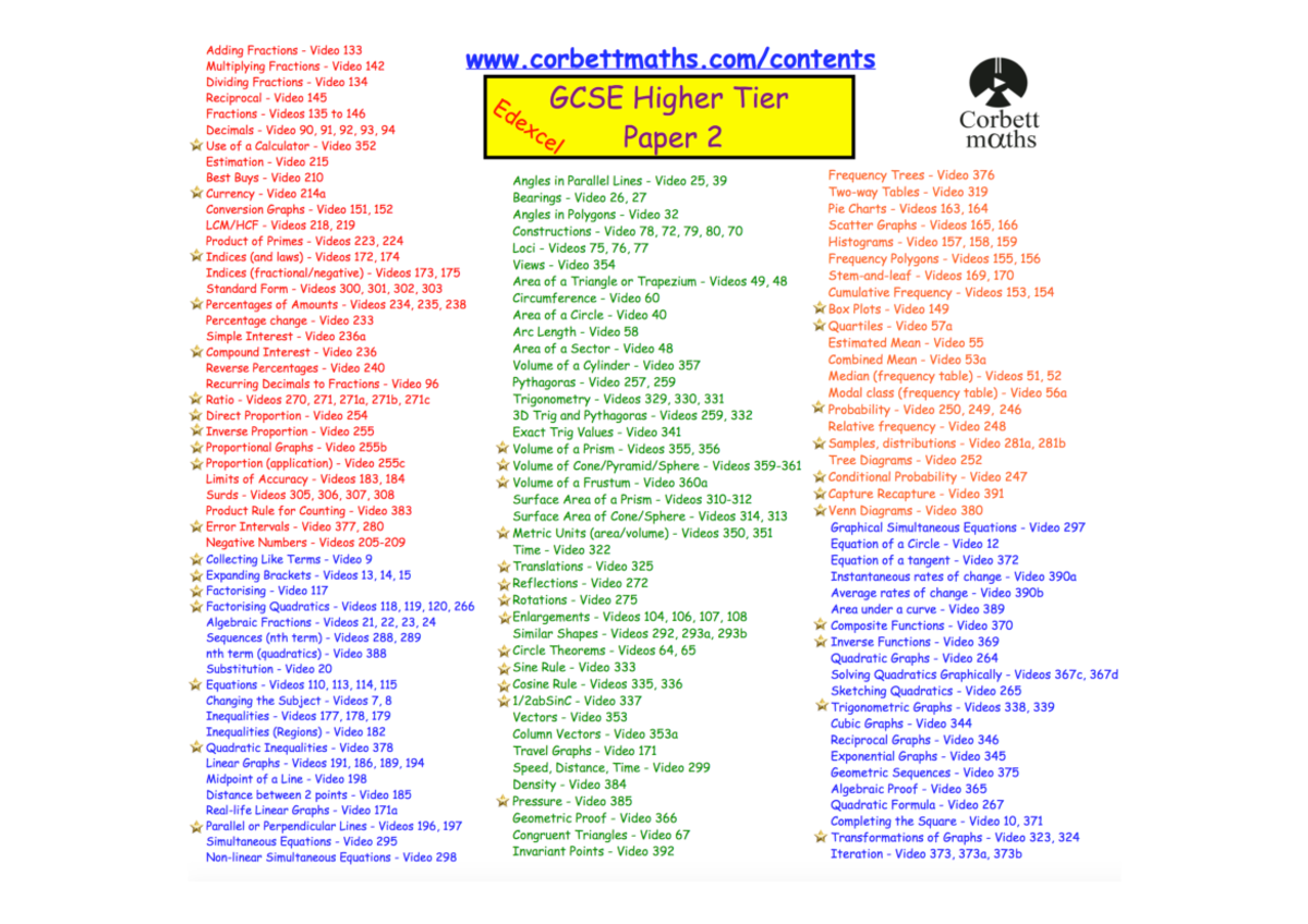 Edexcel Paper 2 Higher Revision Checklist - Studocu
