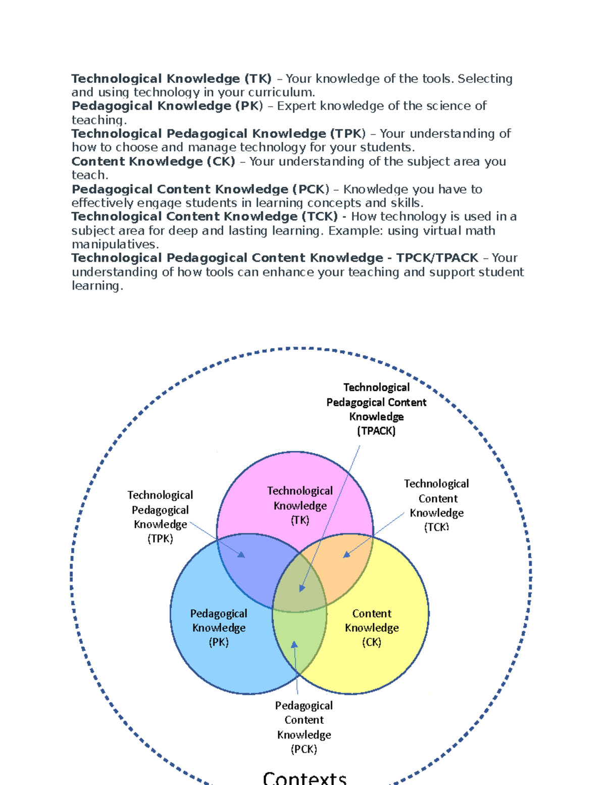 Tpack - Technological Knowledge (TK) Pedagogical Knowledge (PK) Content ...