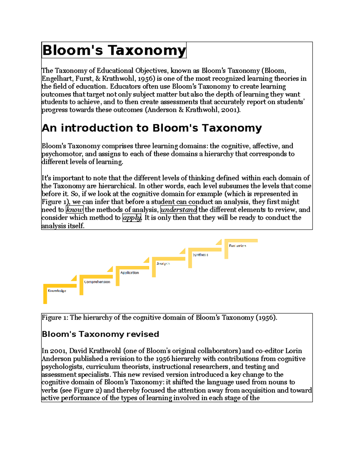 Bloom's Taxanomy - Educators often use Bloom's Taxonomy to create ...