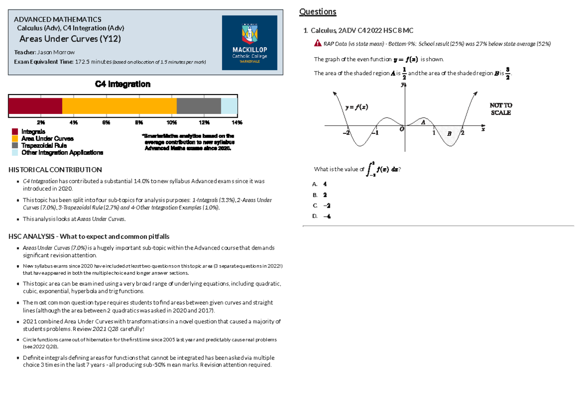 Areas Under Curves Yr 12u - ADVANCED MATHEMATICS Calculus (Adv), C4 ...