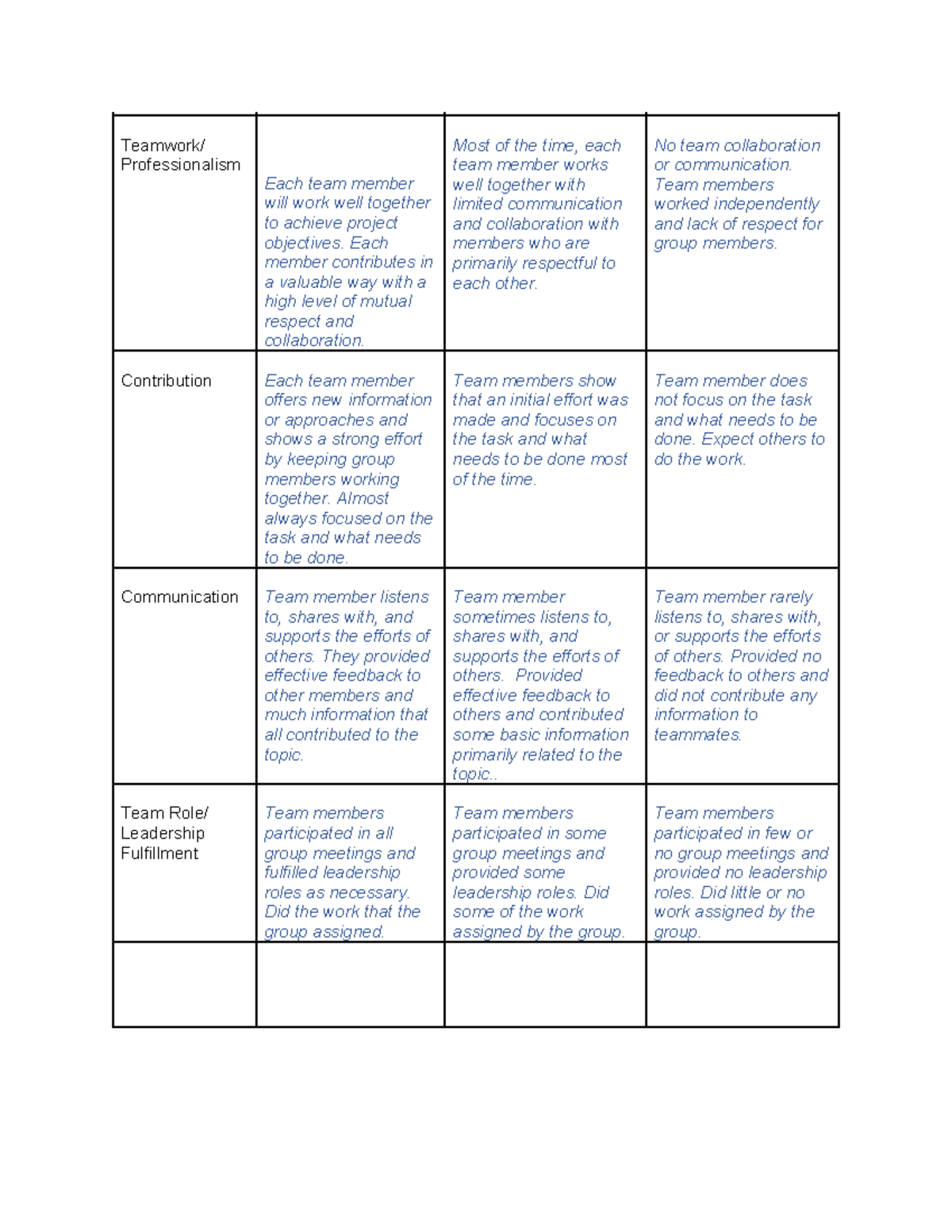 Saved - notes - Teamwork/ Professionalism Each team member will work ...