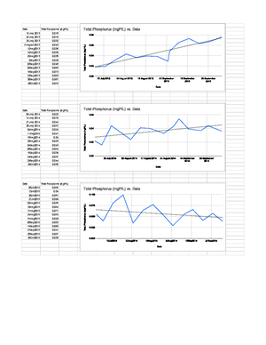 [Solved] Table 1 Mitosis Phase Cell Count Data Phase of Cell Cycle ...