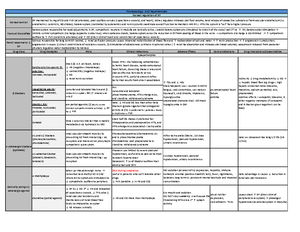 Foundation- Questions- Outline-Morley-Swingle-6.4.20 - Evidentiary ...
