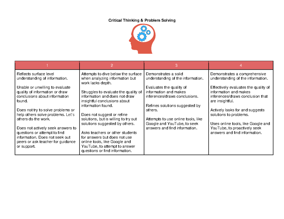 Critical Thinking Problem Solving Rubric - Critical Thinking & Problem ...