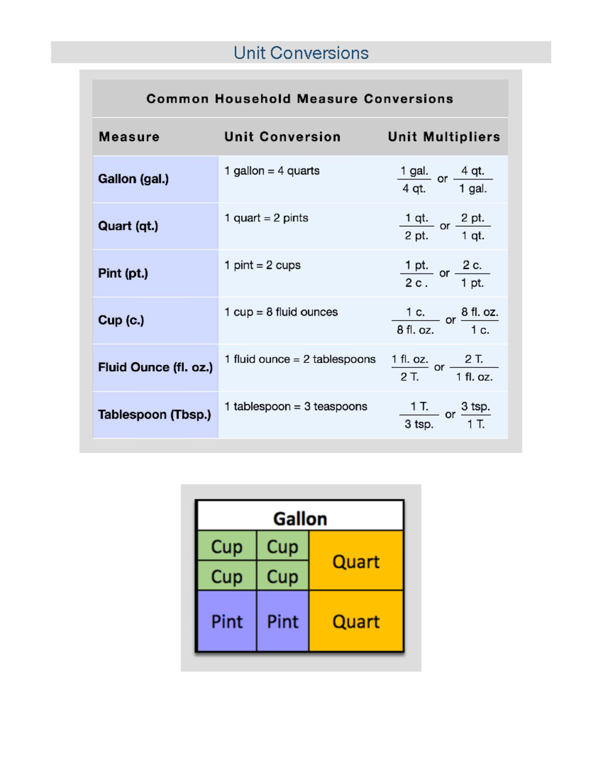 Unit Conversions - study - C 955 - Unit Conversions - Studocu
