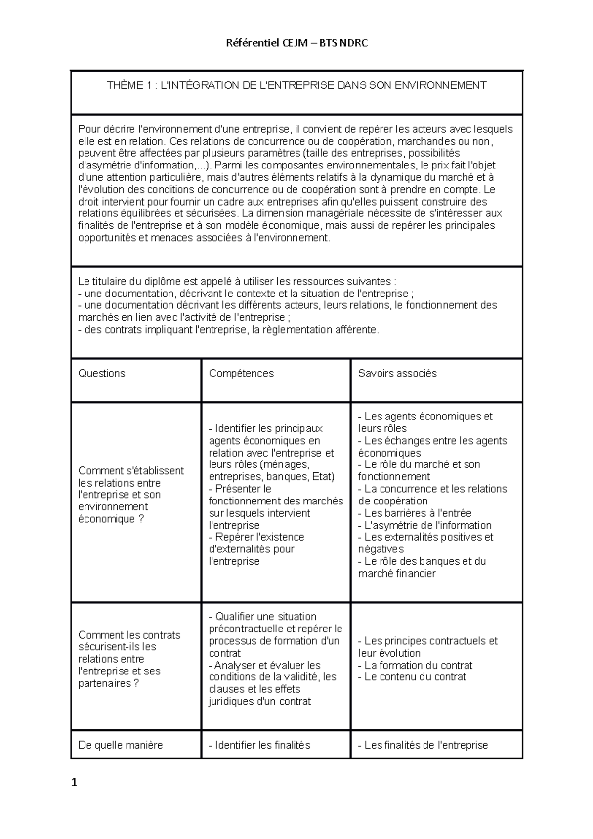 Referentiel cejm e28093 bts ndrc - THÈME 1 : L'INTÉGRATION DE L ...