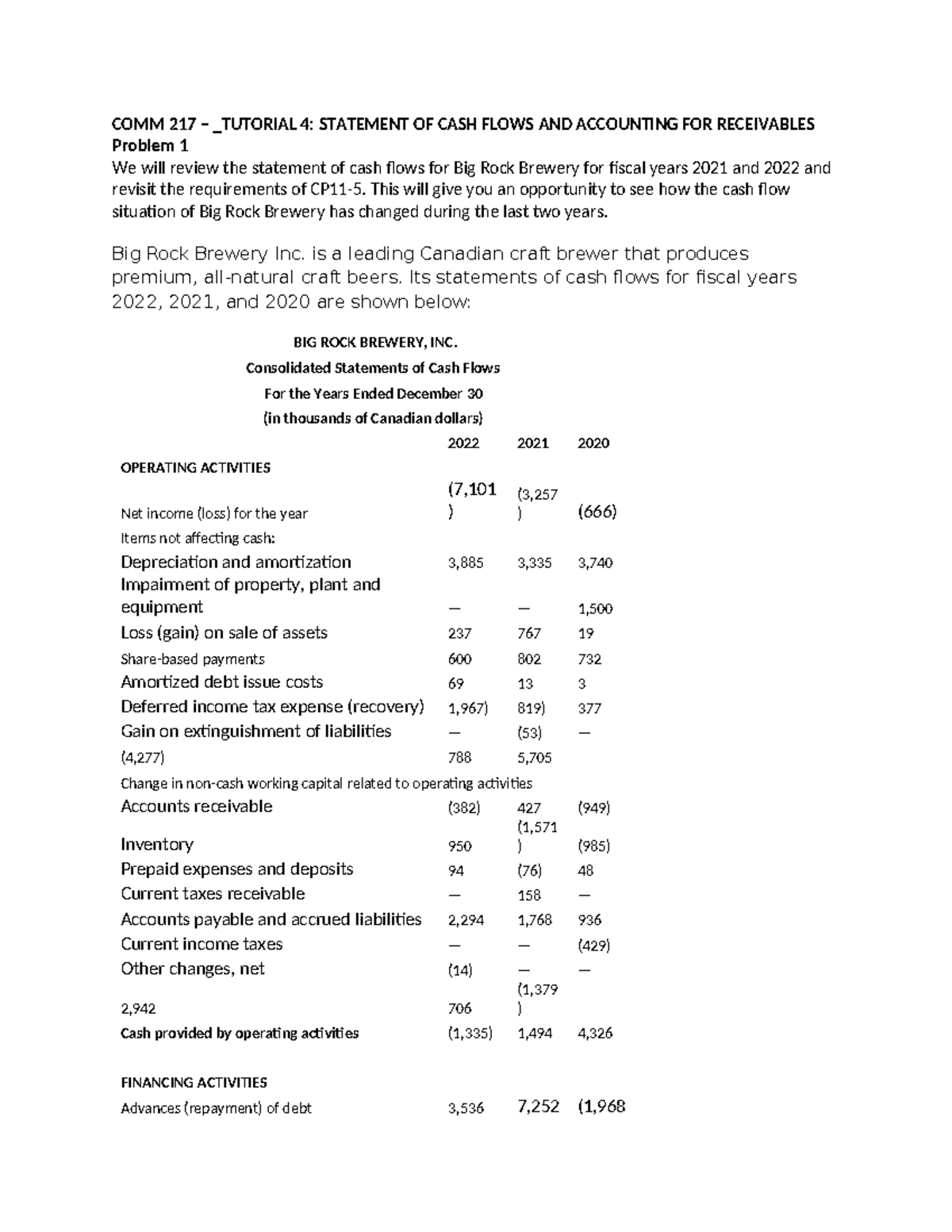 COMM 217 – _TUTORIAL 4: STATEMENT OF CASH FLOWS AND ACCOUNTING FOR RECEIVABLES - COMM 217 ...
