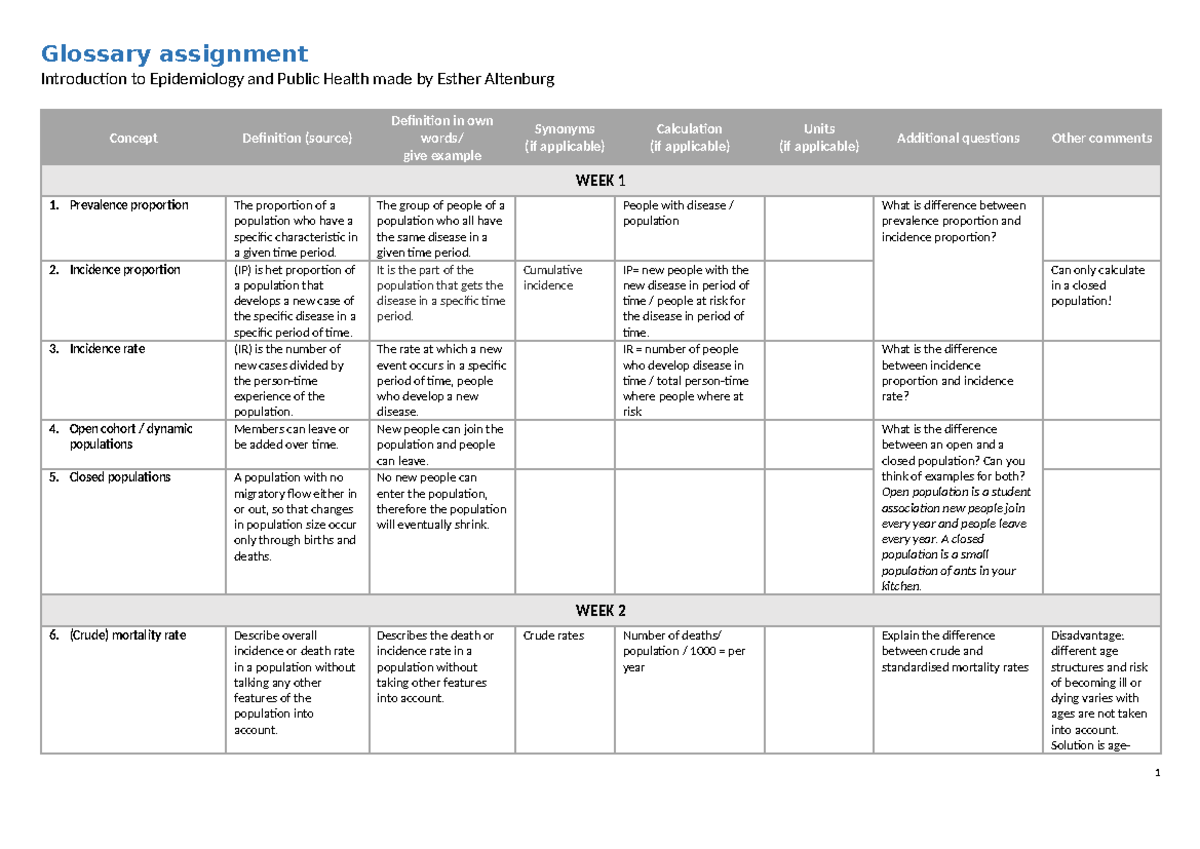 Glossary table - Glossary assignment Introduction to Epidemiology and ...