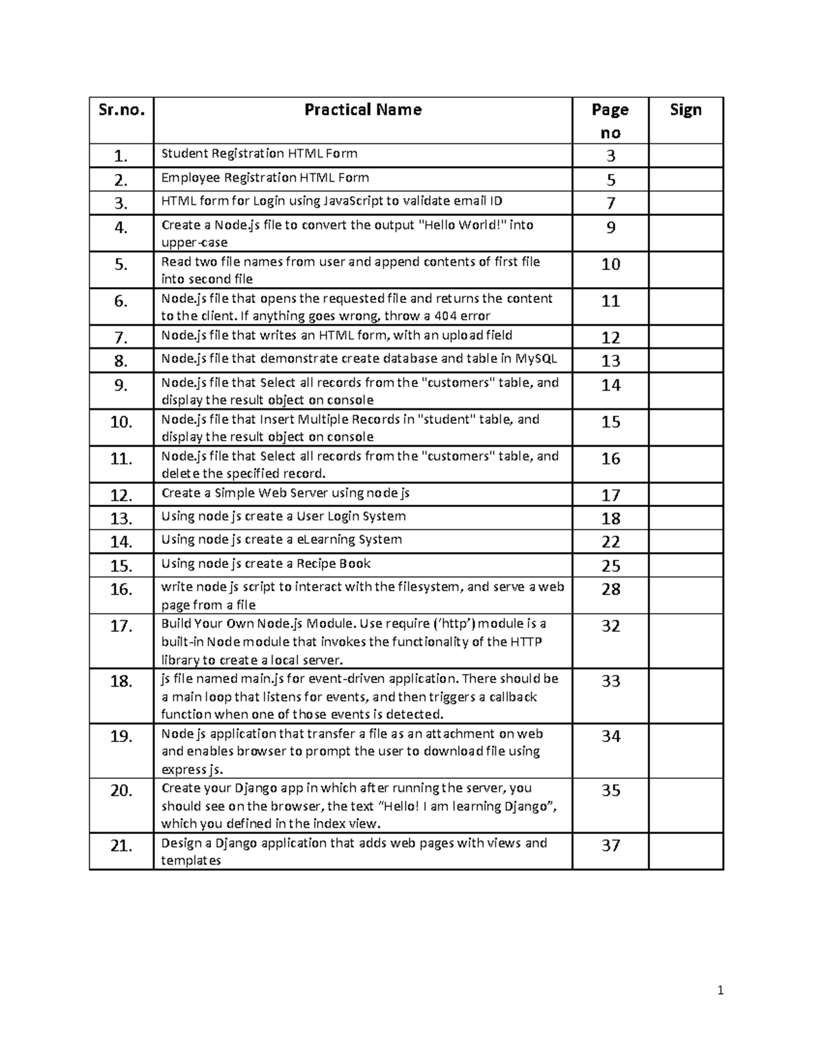 Web Frameworks Practical - Sr. Practical Name Page no Sign 1. Student ...