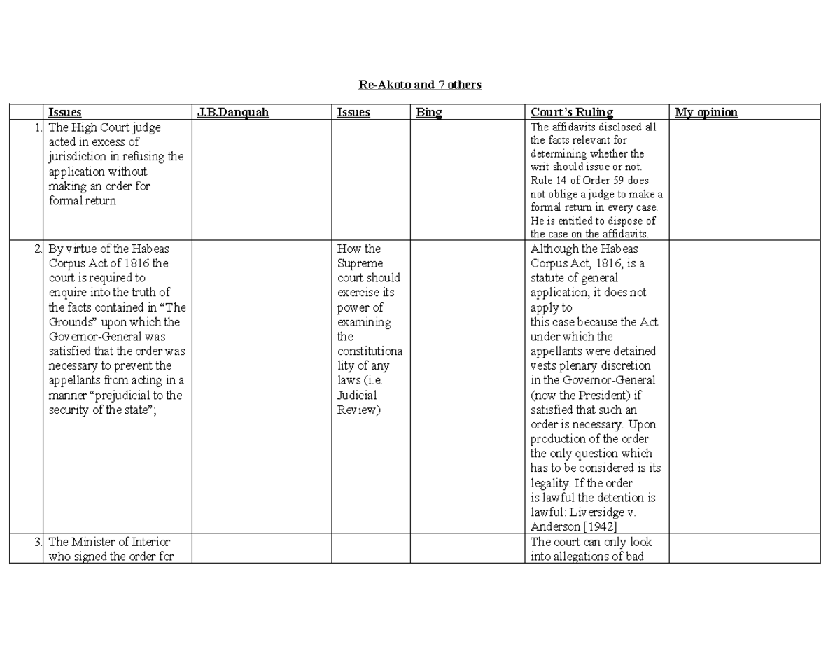 My Re-Akoto Docx - Summary Constitutional law - Re-Akoto and 7 others ...