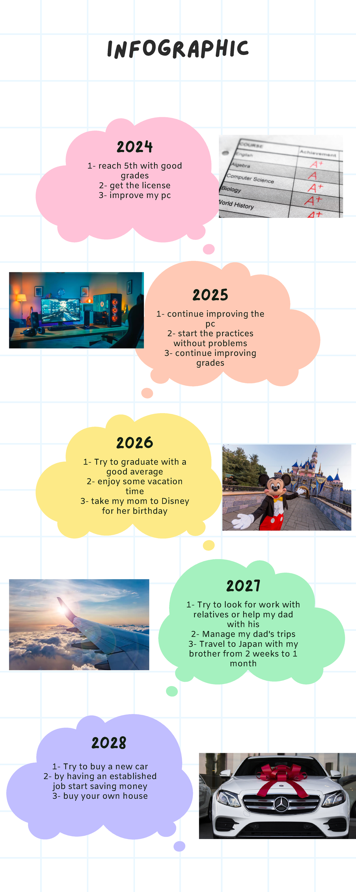 Infografia 1 - Apuntes de ingles - infographic 2024 2026 2028 2025 2027 ...