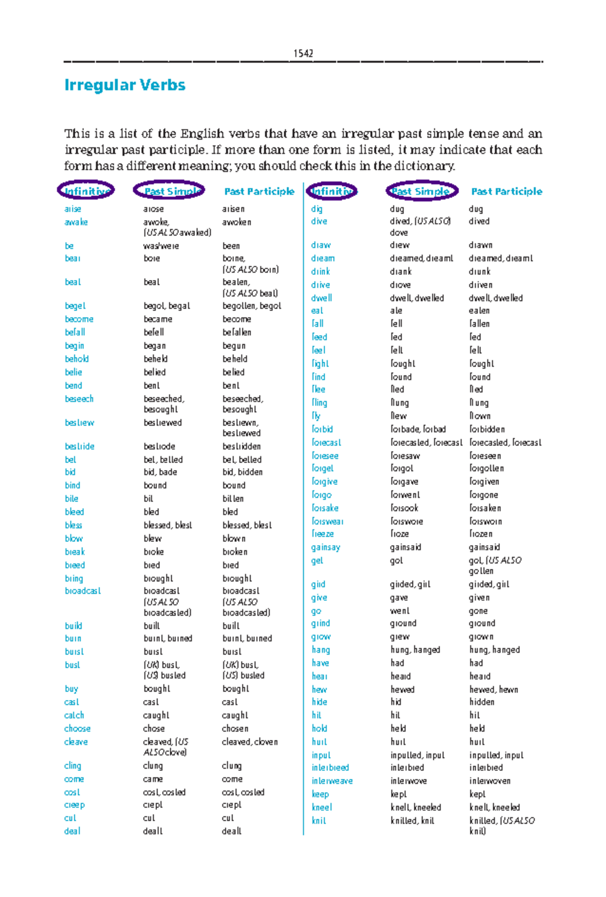 Irr Verbs - Verbos en ingles - 1542 Irregular Verbs This is a list of the English verbs that ...