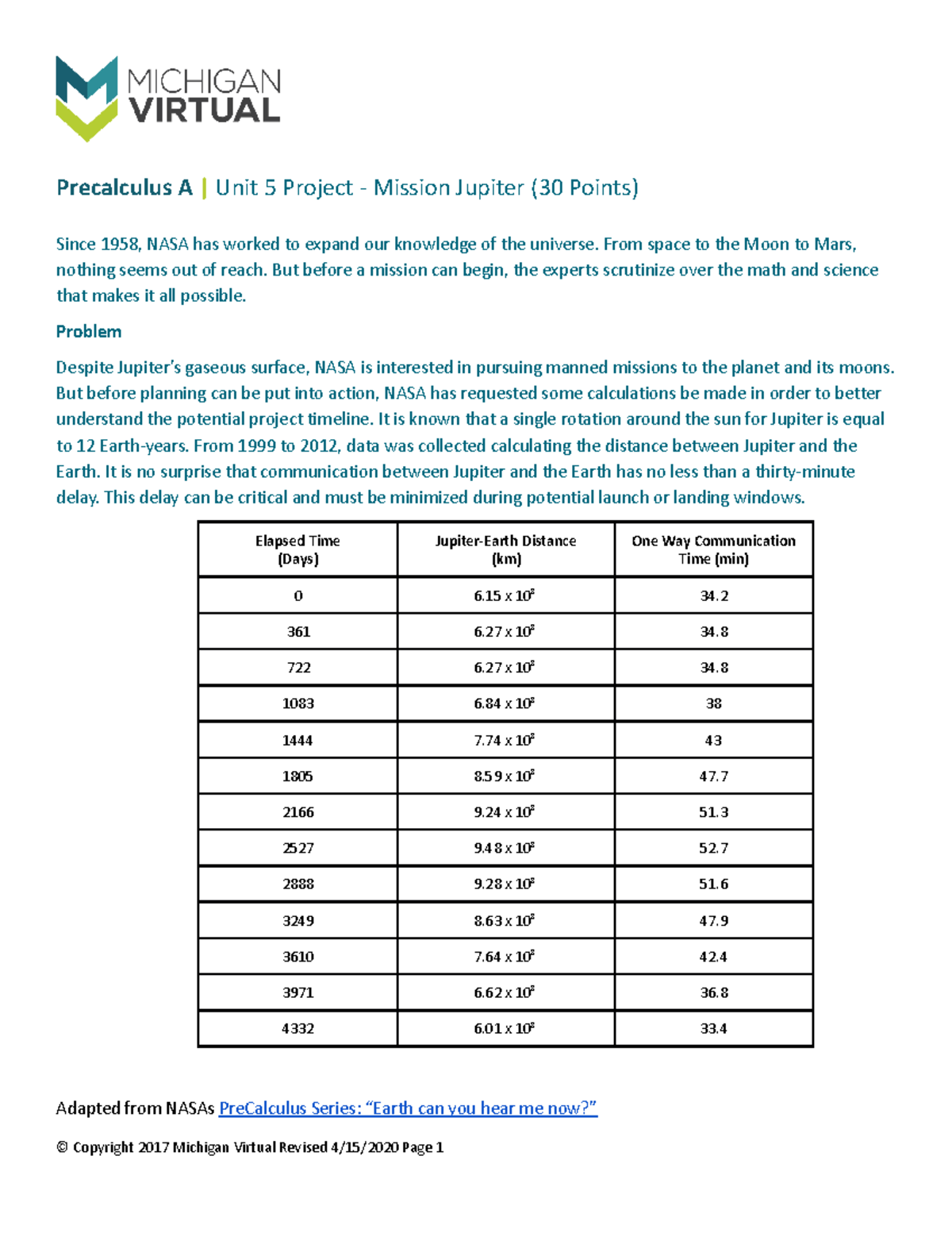 Precalc AUnit 5Project - Precalculus A | Unit 5 Project - Mission ...