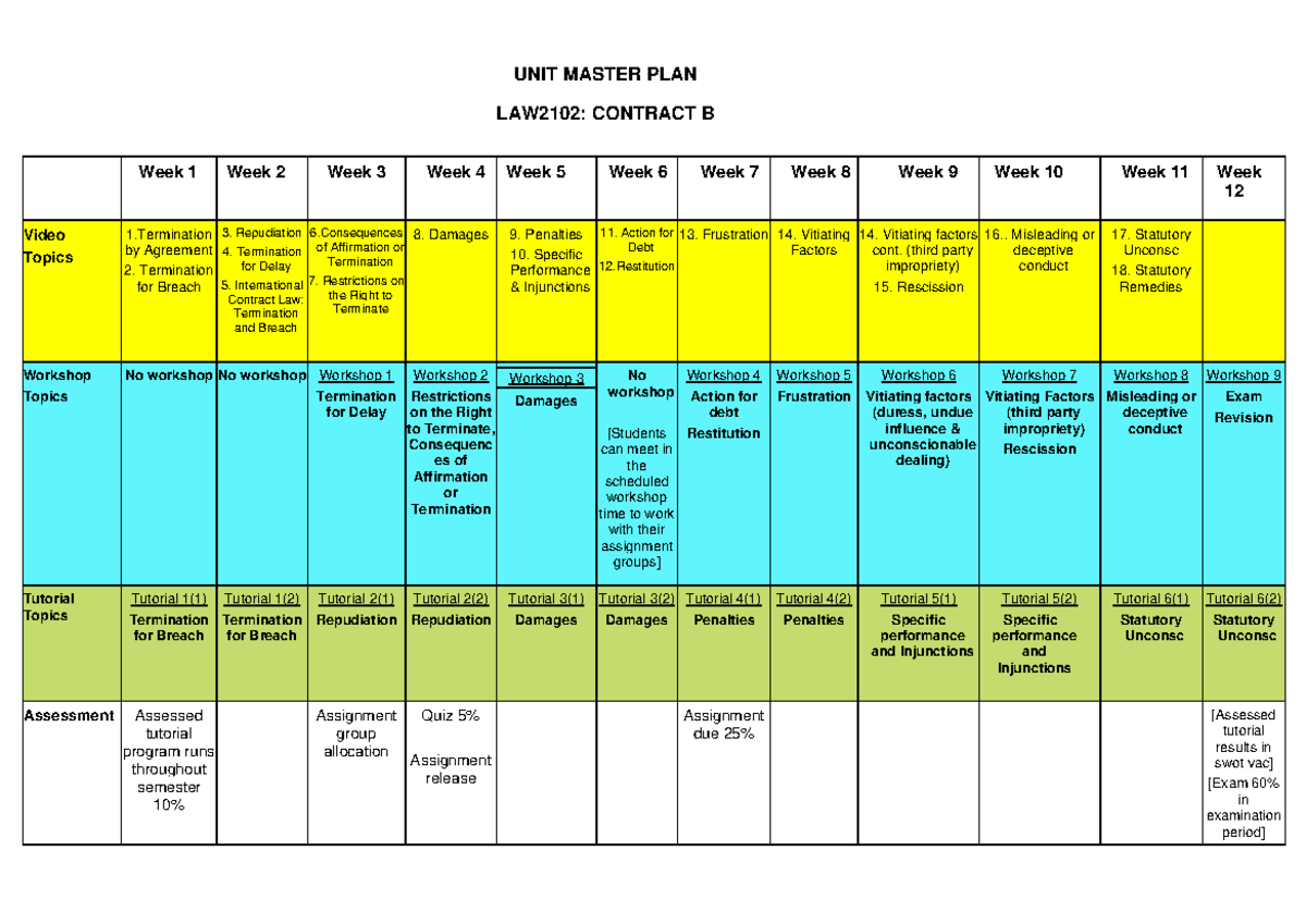 UNIT Master PLAN Contract B - UNIT MASTER PLAN LAW2102: CONTRACT B Week ...