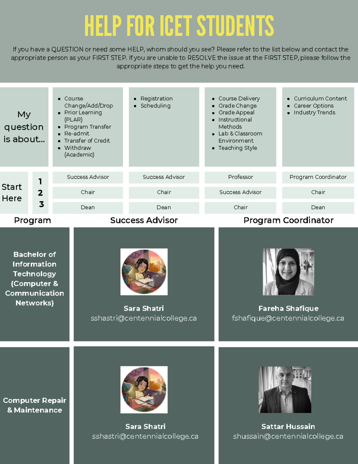 Help for ICET Students - good - My question is about... Bachelor of ...