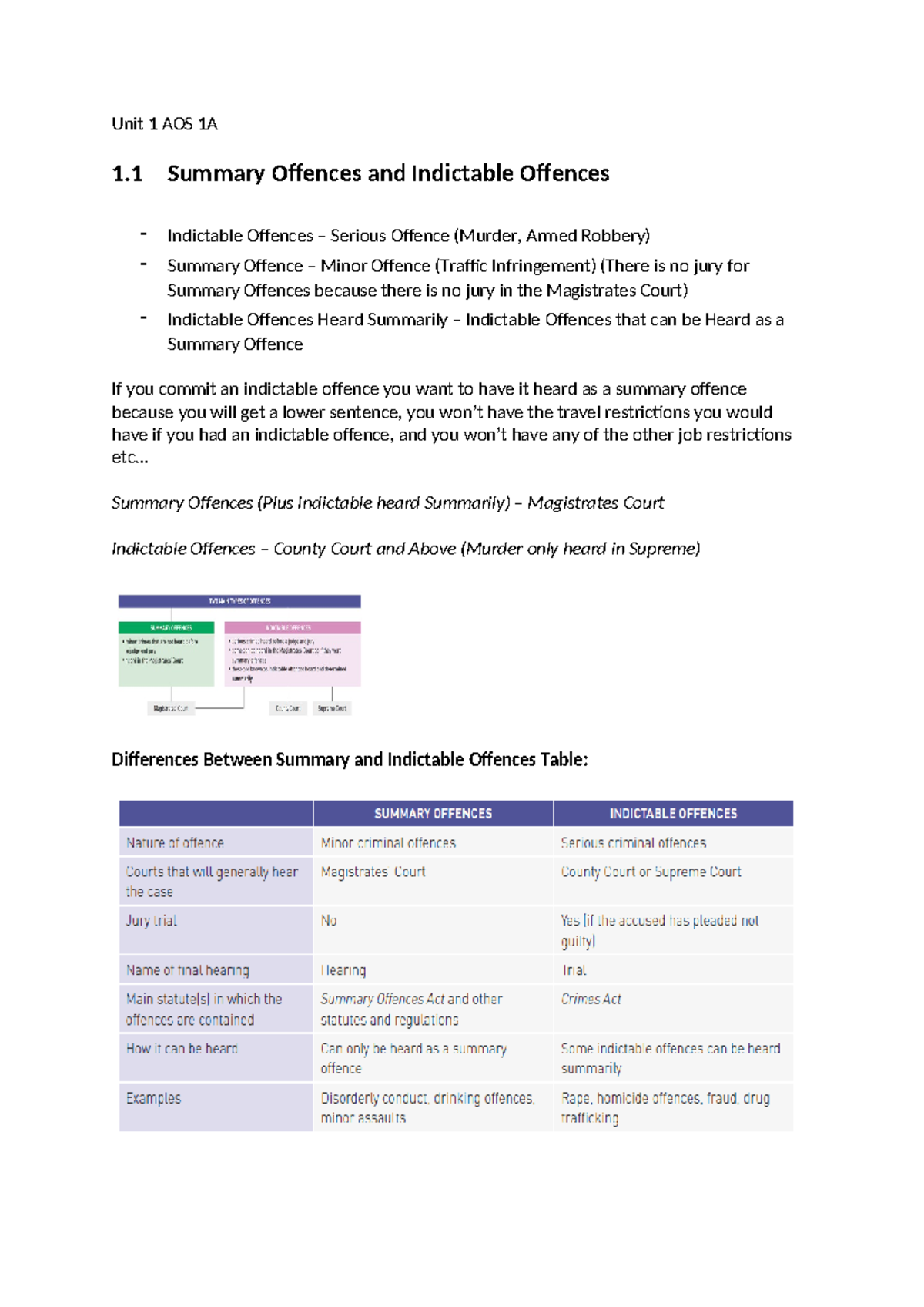 VCE Legal Studies Unit 3 AOS 1A Notes - Unit 1 AOS 1A 1 Summary ...
