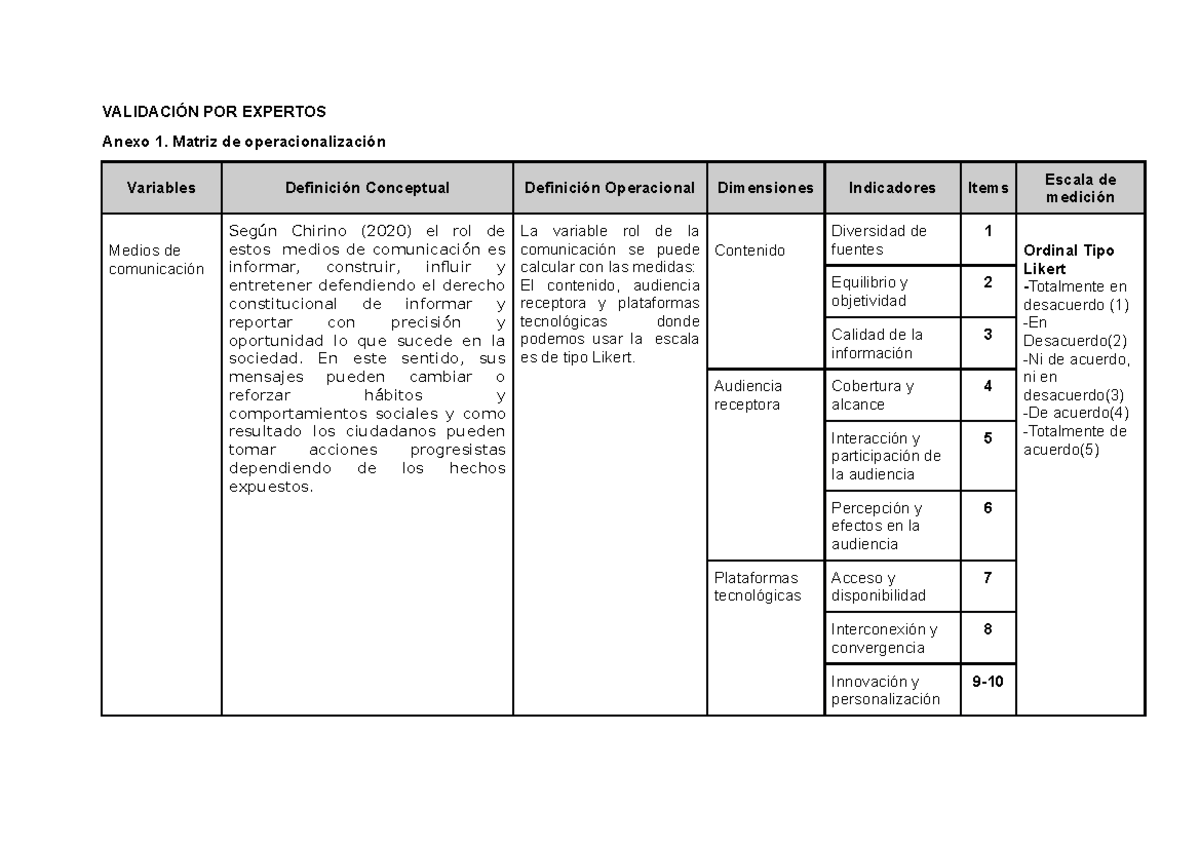 Mgtr. Sánchez Vega, Carmen Carolina - VALIDACIÓN POR EXPERTOS Anexo 1 ...