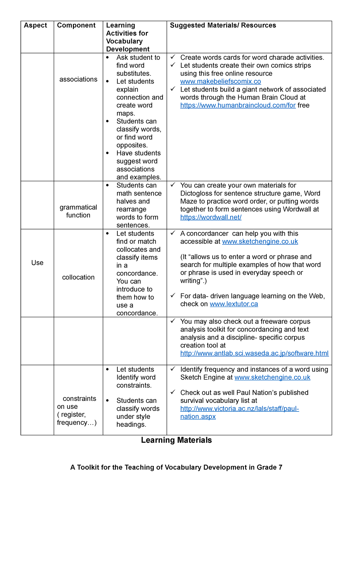Learning-Materials 49191514 - Aspect Component Learning Activities for ...