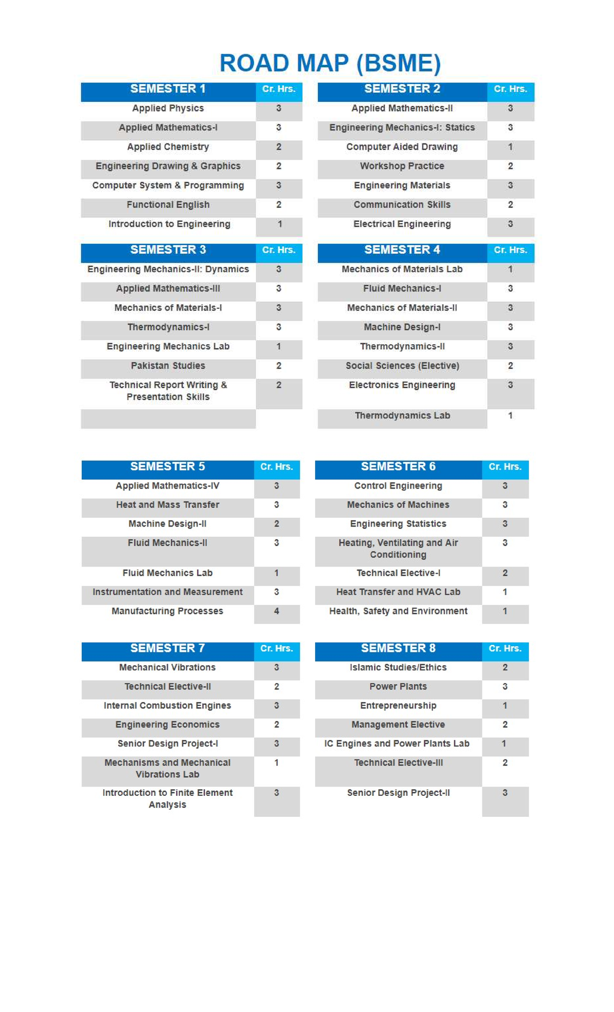 Me-roadmap - Mechanical engineering - Warning: TT: undefined function: 32 - Studocu